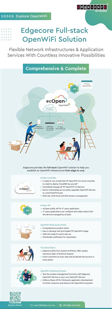 Openwifi Edgecore Wi Fi