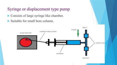 Instrumentation Of Hplc Pptx Chemistry Science
