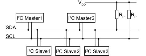embedded system engineering arm cortex m3 stm32f103 tutorial i2c master