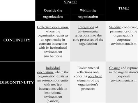 The Spatiotemporal Framework Download Table