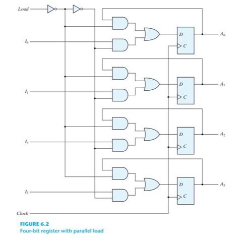 Solved 62 ﻿include A Synchronous Clear Input To The