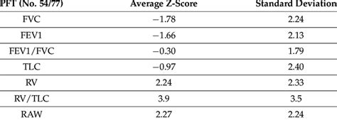 Pulmonary Function Tests Pfts Download Scientific Diagram