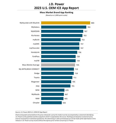 Buggy Apps Angry Drivers Connectivity Issues And Speed Plague Mobile Apps For Ice Cars Carscoops