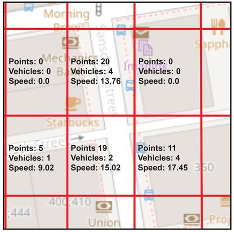 Methodology For The Identification Of Vehicle Congestion Based On Dynamic Clustering