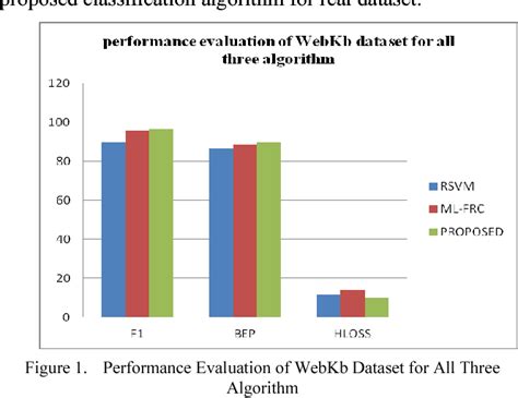 figure 1 from multi label text categorization based on feature optimization using ant colony