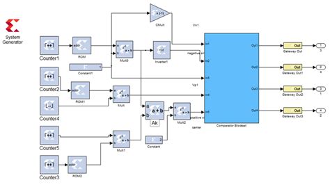 simple boost switching pattern for zsi in xilinx system generator