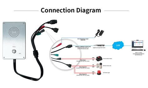 SPON Network Outdoor Intercom Robust Full Duplex Communication