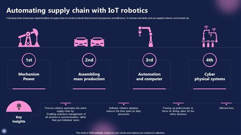 Automating Supply Chain With Iot Robotics Fio Ss Ppt Example