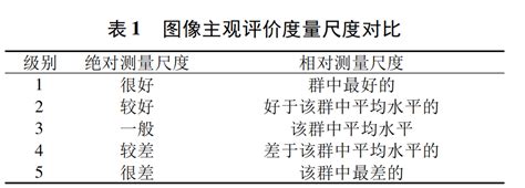 综述 图像质量评价（image Quality Assessmentiqa） 《learnpython Python 学习笔记》 极客文档