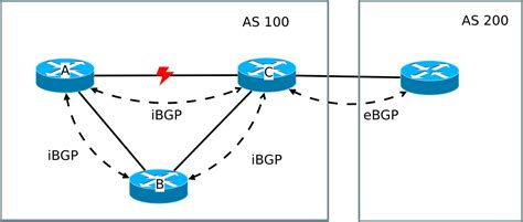 Bgp Fundamentals Part 2 Our Technology Planet