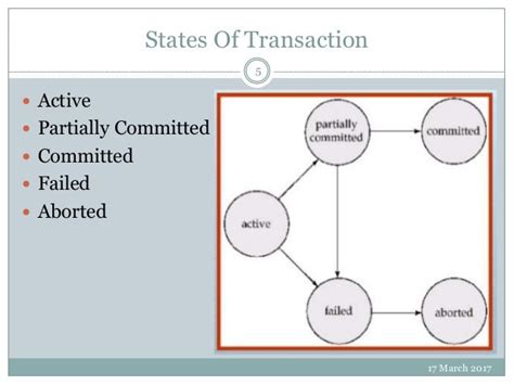 Transaction And Concurrency Control