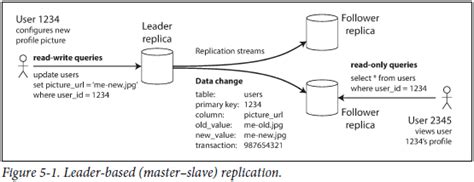 demystifying data partitioning strategies challenges and solutions