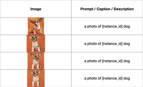 is it necessary to add a description of each picture in the training