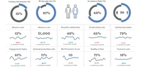 Calculate And Report Absenteeism Kpis With An Executive Hr Dashboard