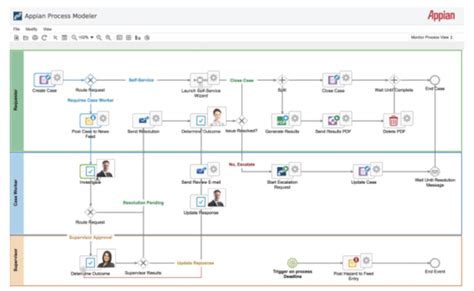 Appian A Close Look At The Ipo 4 Months Later Nasdaqappn Seeking