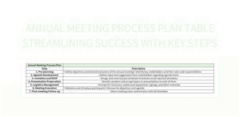 Annual Meeting Process Plan Table Streamlining Success With Key Steps Excel Template Free