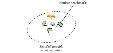 The Benchmark Problems Reviving Manual Evaluation