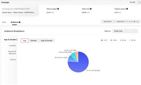 How Effective Are TikTok Spark Ads