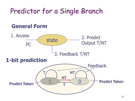 Ppt Lecture 9 Branch Prediction Powerpoint Presentation Free