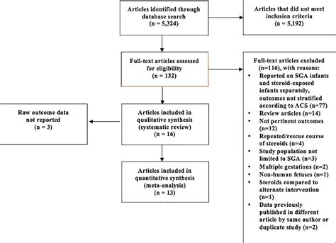 Figure 1 From Antenatal Corticosteroids In Preterm Small For