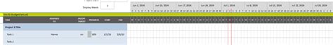 Gant Chart Showing Budget Smartsheet Community