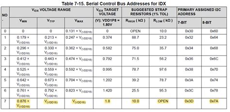 TDA4VM TDA4VM How To Change CSI Camera I2c Instance In Vision App