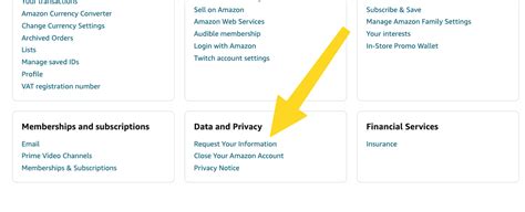 What You Get When You Request Your Amazon Data