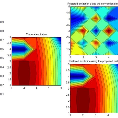 Rmse And Der Of The Restored Array Excitation Versus Sn R Using