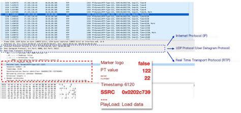 Understanding Real Time Audio Transmission Protocols TCP UDP RTP And RTCP Explained Ax Soft