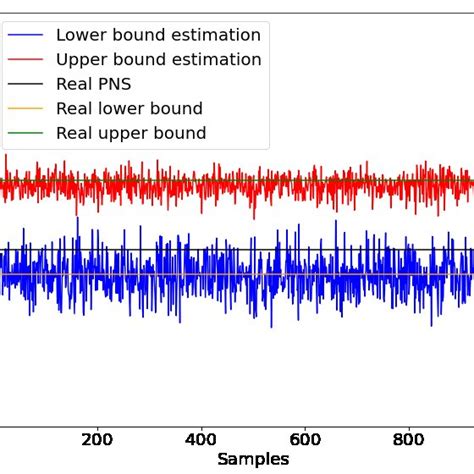 Estimation Of The Bounds Of Pns For The First Model Using Different Download Scientific Diagram