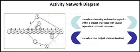 activity network diagram generator