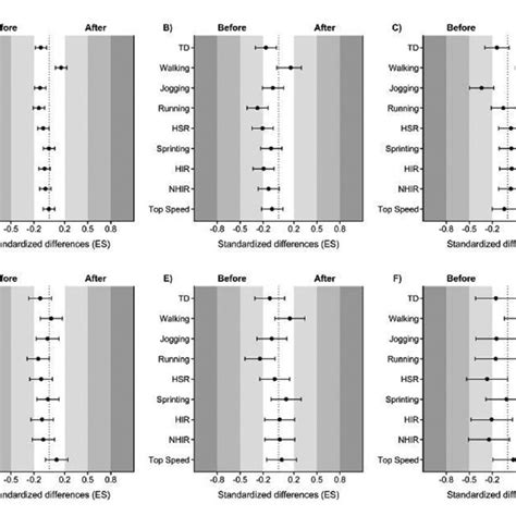 Standardized Differences Of The Physical Performance Variables Download Scientific Diagram