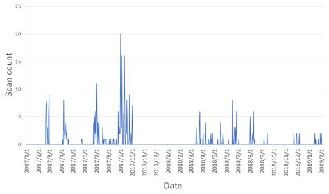 virus bulletin vb2019 paper apt cases exploiting vulnerabilities in