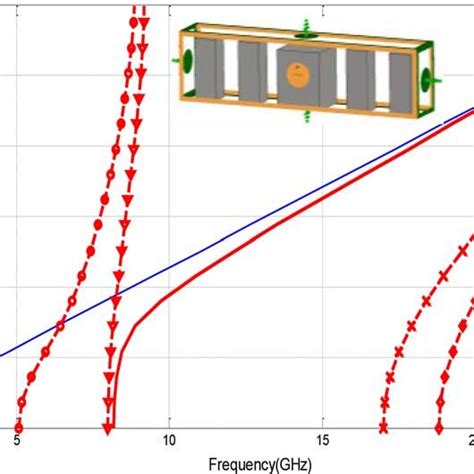 Ridge Gap Waveguide And Matching Ridges Geometry Download Scientific Diagram
