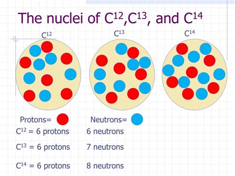Ppt Lec Isotopes And Ions Powerpoint Presentation Free Download