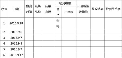 蔬菜农药残留检测登记表word文档免费下载亿佰文档网