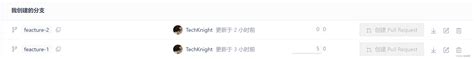 如何使用 Git 进行多人协作开发（全流程图解）git多人协作开发流程 Csdn博客