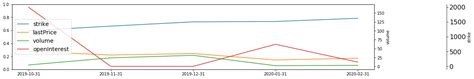 Python Plot Data With Different Scale On Same Y Axis On Subplots