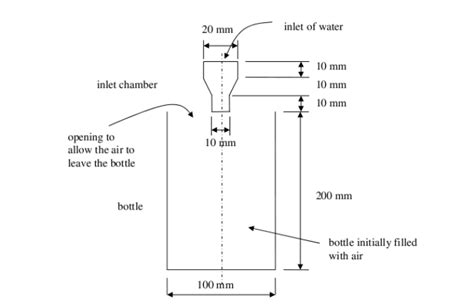 [算例求助]关于一个射流问题 Openfoam Cfd Academy Cfdwired