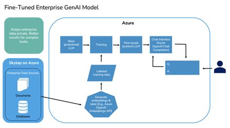 harnessing data in legacy systems for your genai strategy