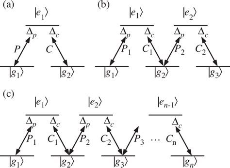 Figure 1 From Intensity Dependent Dispersion Under Conditions Of Electromagnetically Induced