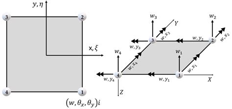 Rectangular Plate Element By Kirchhoffs Theory Download Scientific Diagram