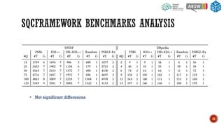 Sqcframework Sparql Query Containment Benchmarks Generation Framework Pdf Databases