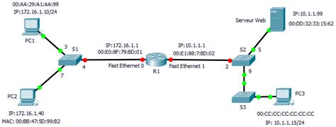 Arp таблица Cisco Packet Tracer