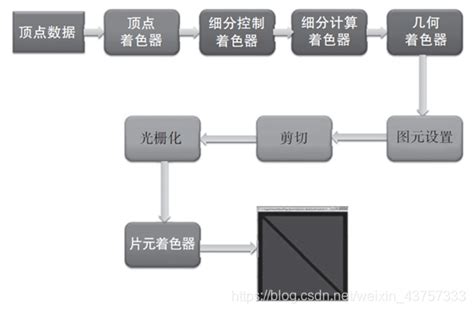 计算机图形学 实验一 Opengl基本绘制【opengl】计算机图形学opengl、画三角形正方形和球形实验报告 Csdn博客