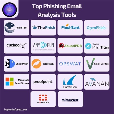 Hoplon Infosec On Linkedin Cybersecurity Phishingprotection Emailsecurity Staysecure