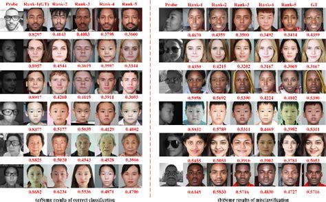 Figure 9 From Syncretic Space Learning Network For Nir Vis Face Recognition Semantic Scholar