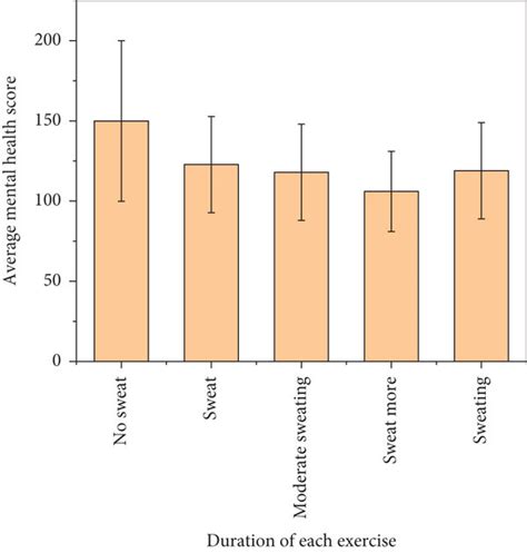 Results Of Investigation On The Relevance Of Different Exercise