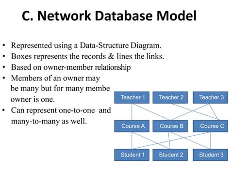 Fundamentals Of Dbms Pptx Computing Technology And Computing