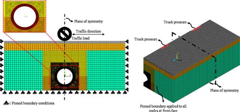 Developed Computational Model In Ansys 2019 Download Scientific